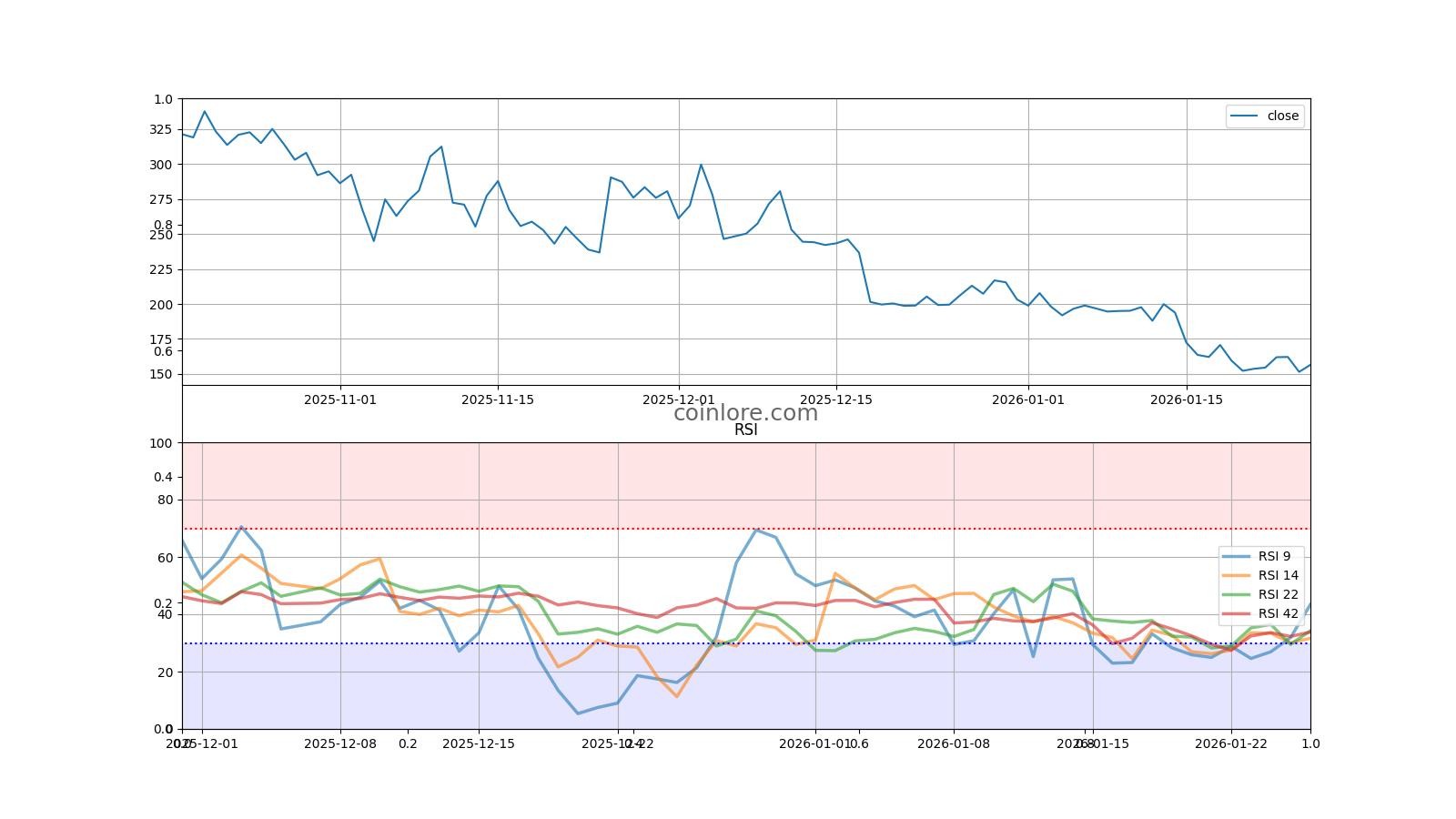 XMON RSI indicator