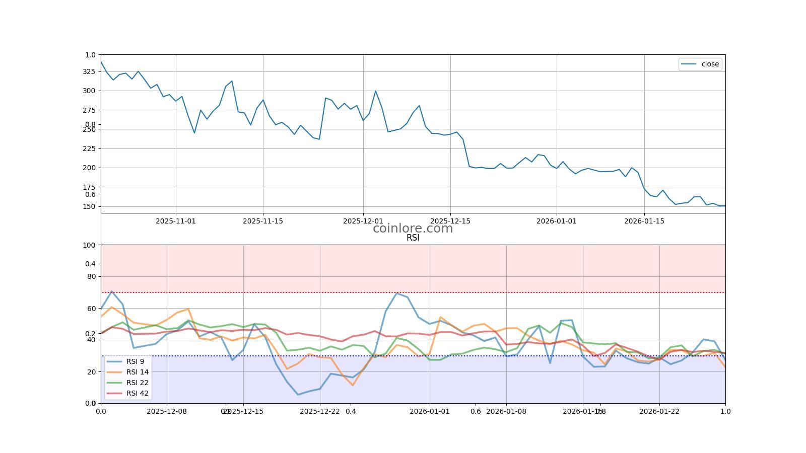 XMON RSI indicator