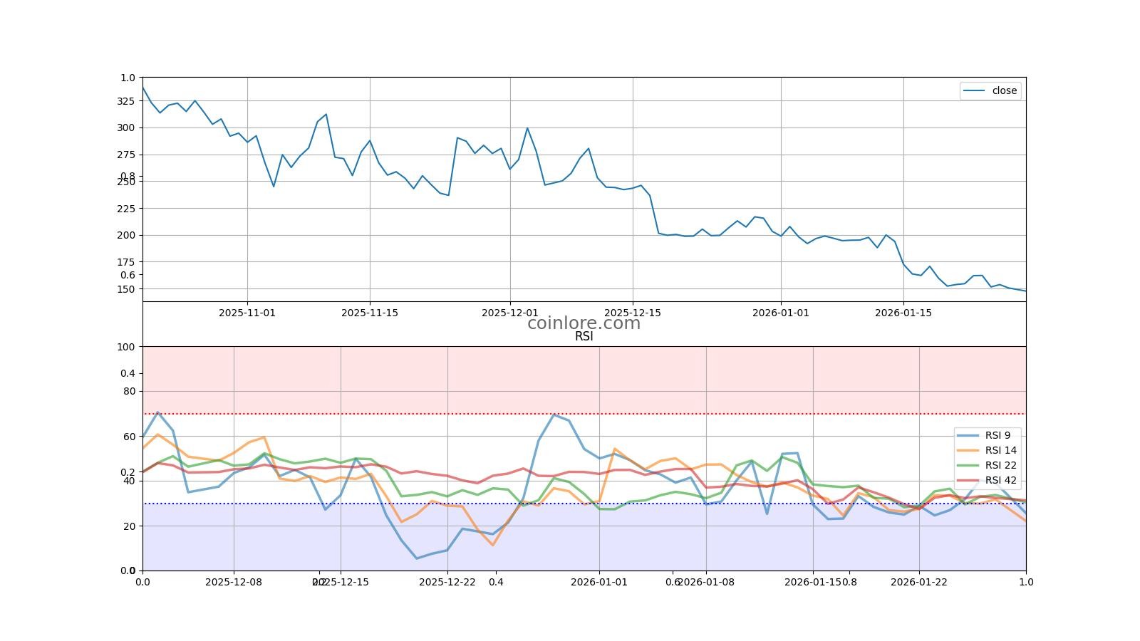 XMON RSI indicator