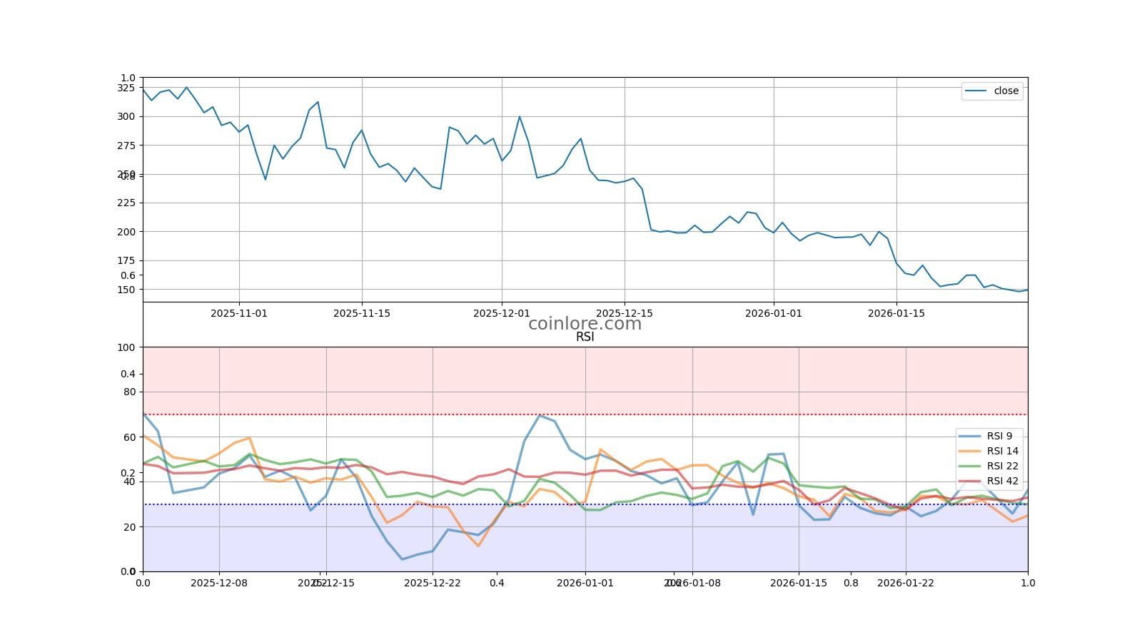 XMON RSI indicator