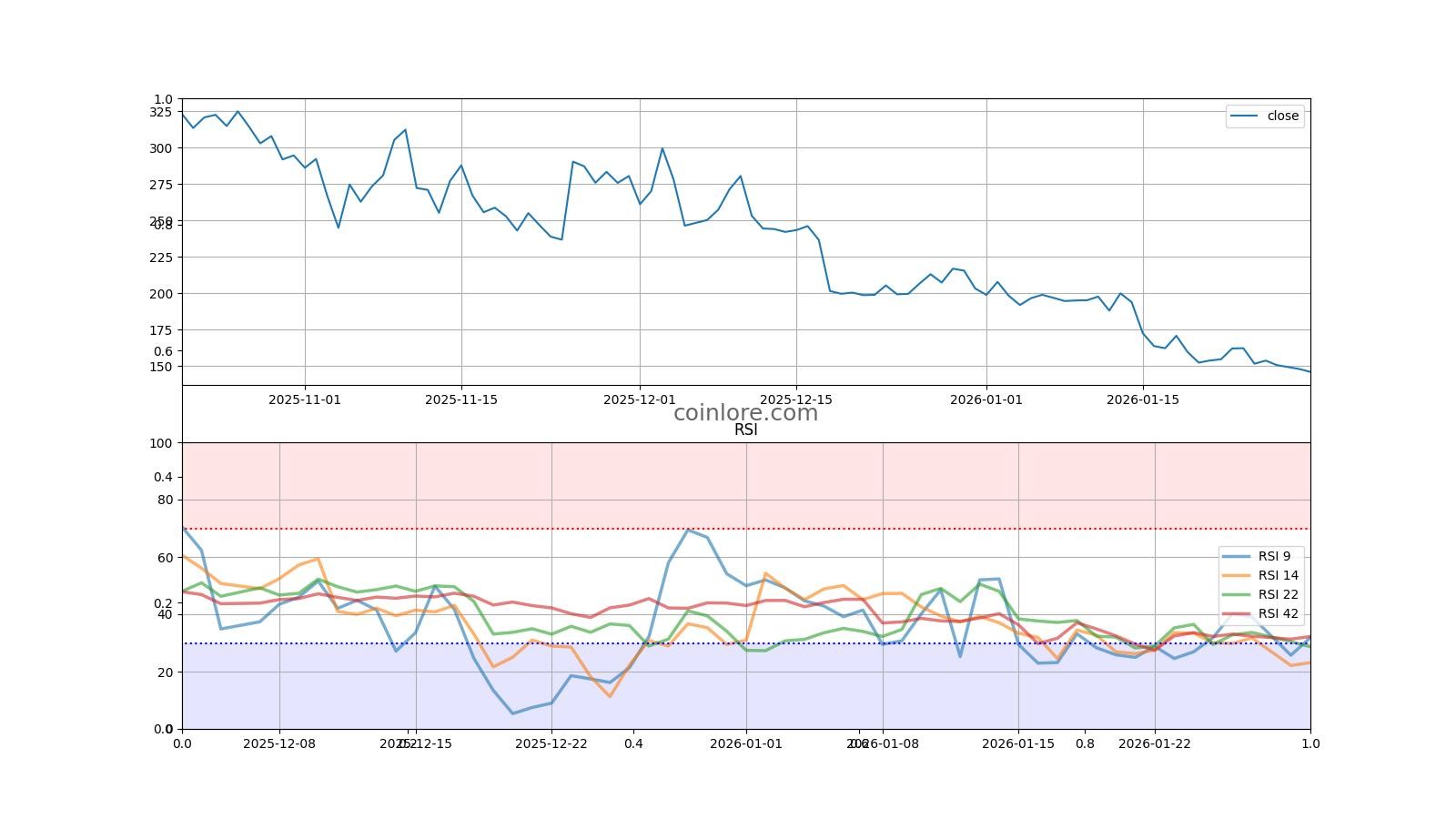 XMON RSI indicator