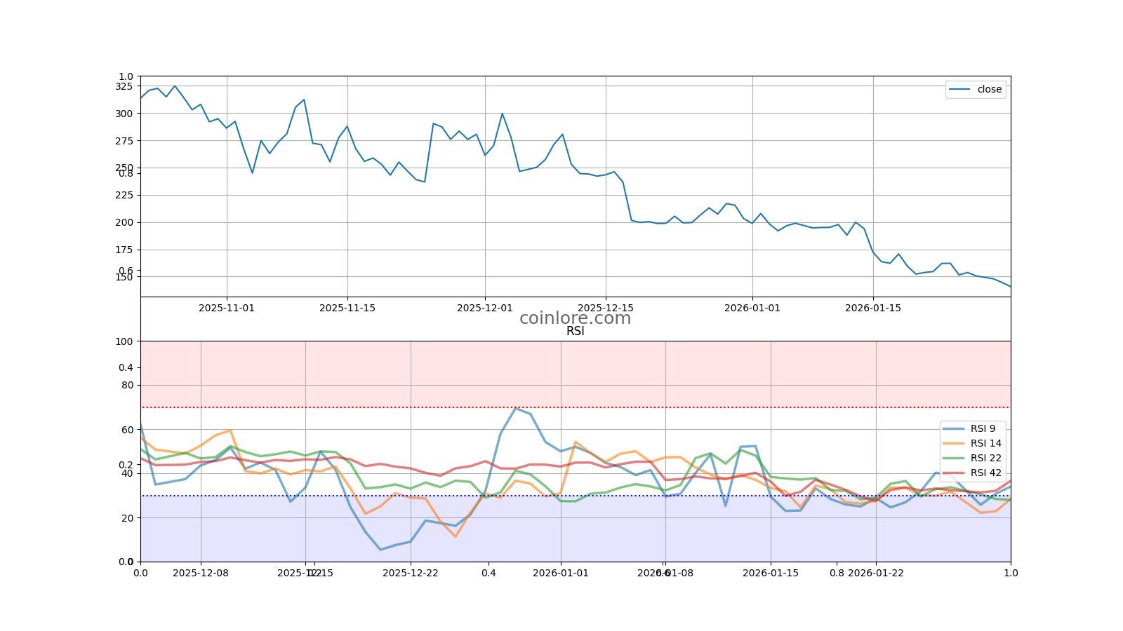 XMON RSI indicator