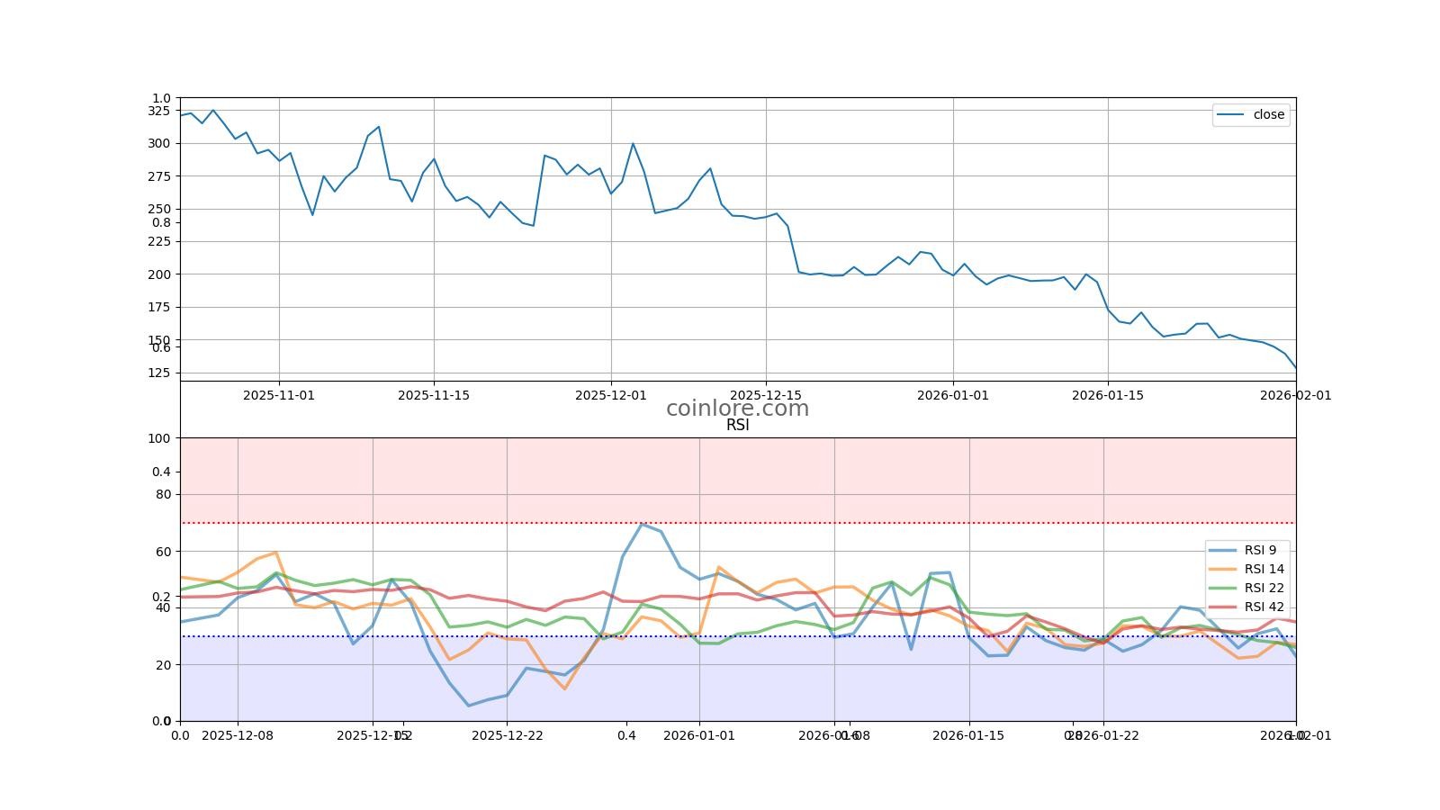 XMON RSI indicator