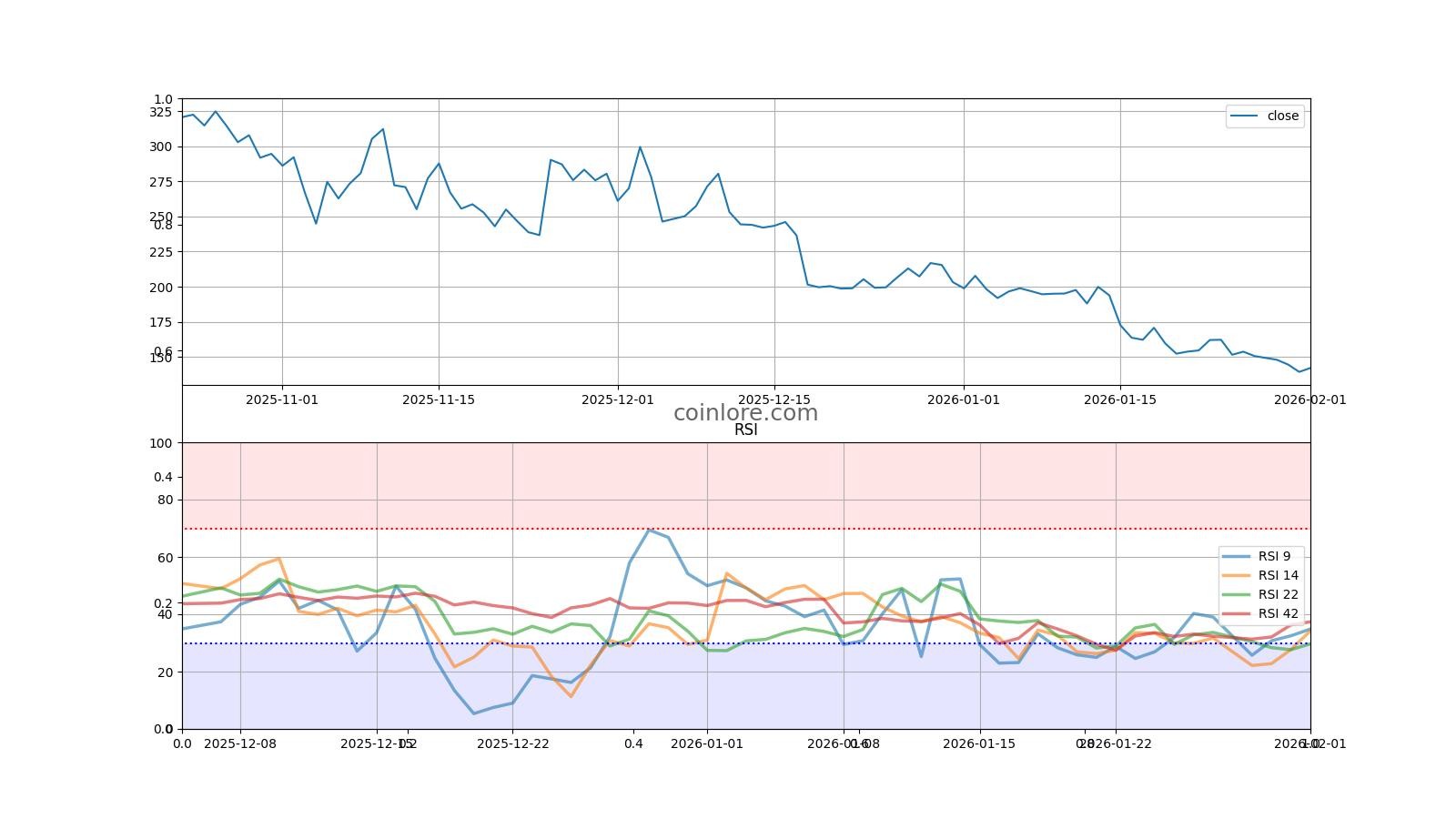 XMON RSI indicator