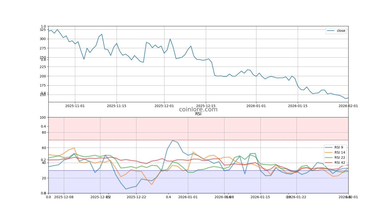 XMON RSI indicator