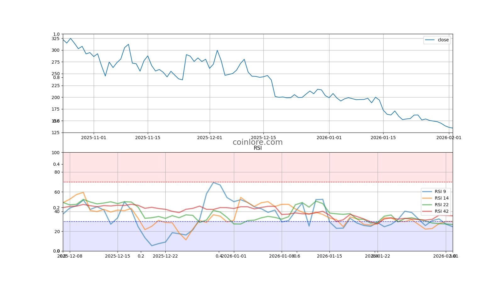 XMON RSI indicator