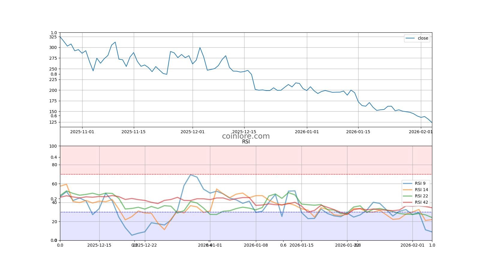 XMON RSI indicator