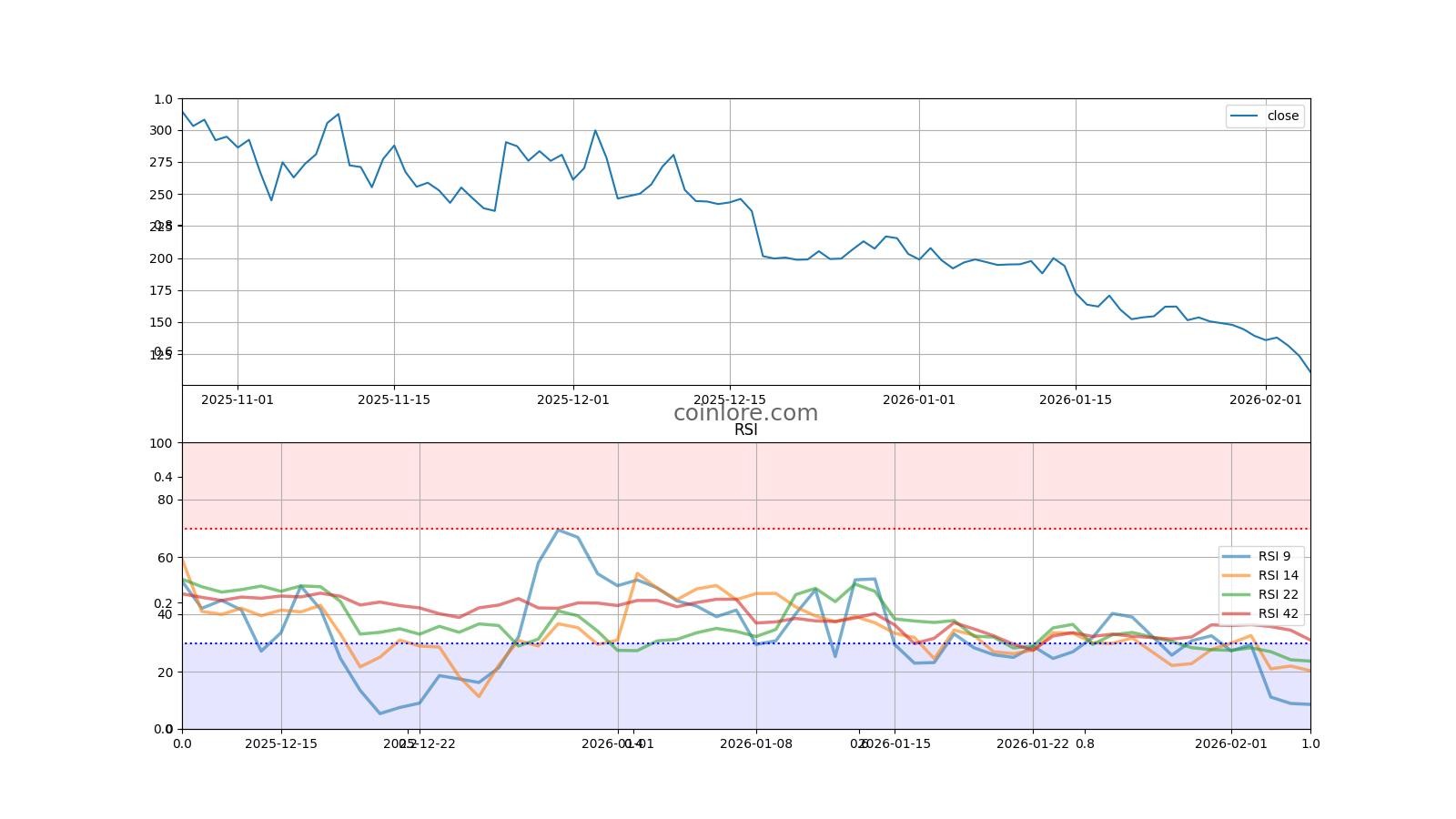 XMON RSI indicator