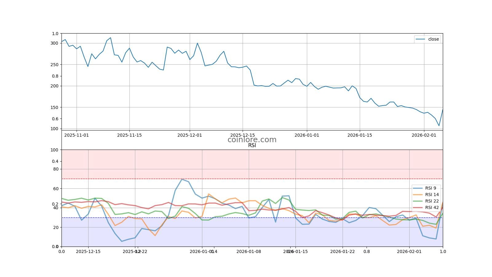 XMON RSI indicator