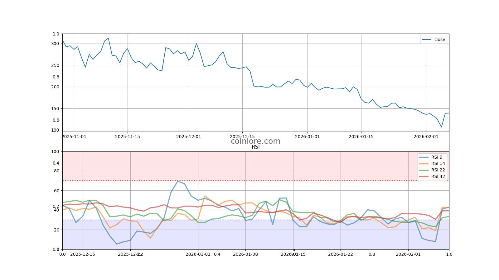 XMON RSI indicator
