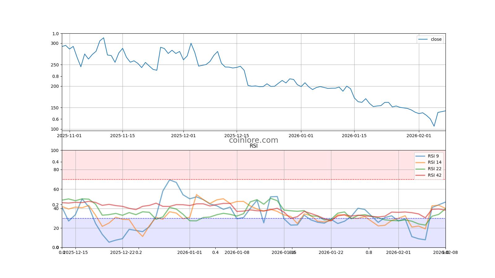 XMON RSI indicator