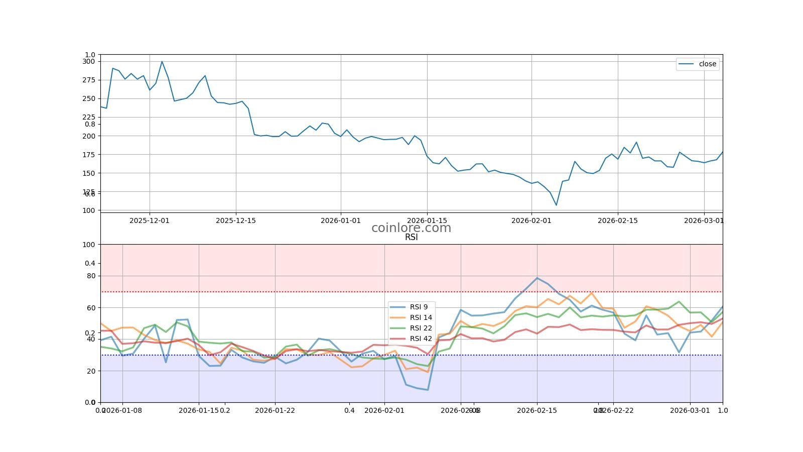 XMON RSI indicator