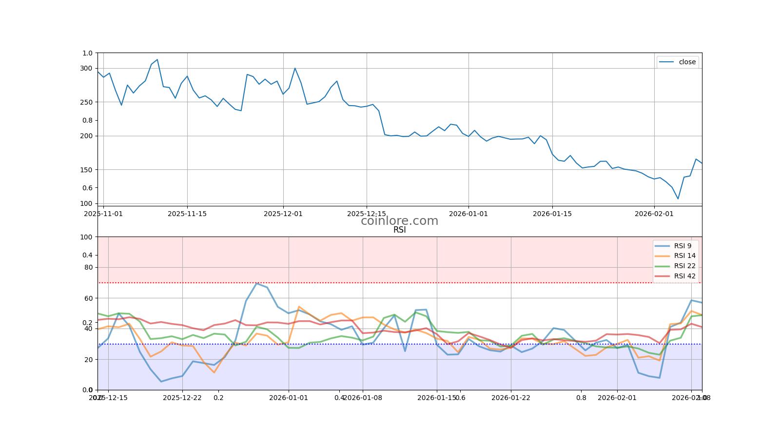XMON RSI indicator