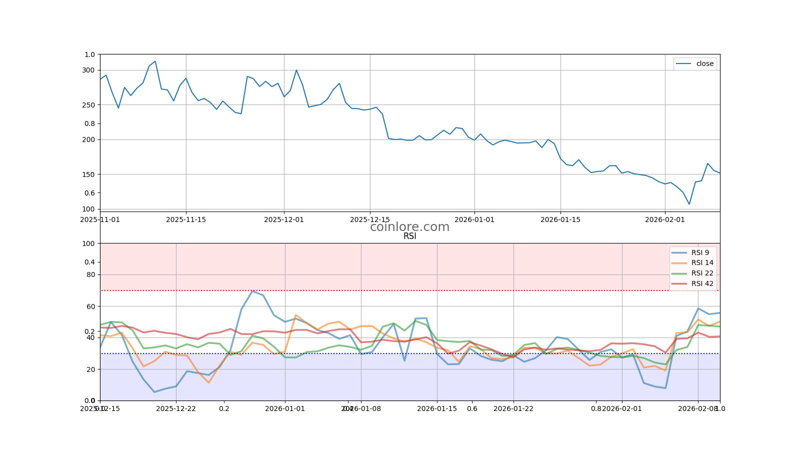 XMON RSI indicator