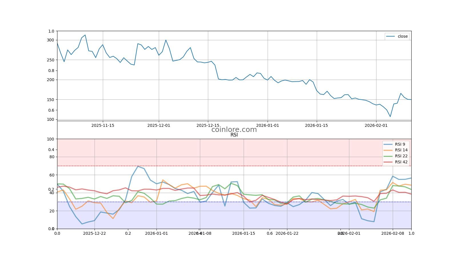 XMON RSI indicator