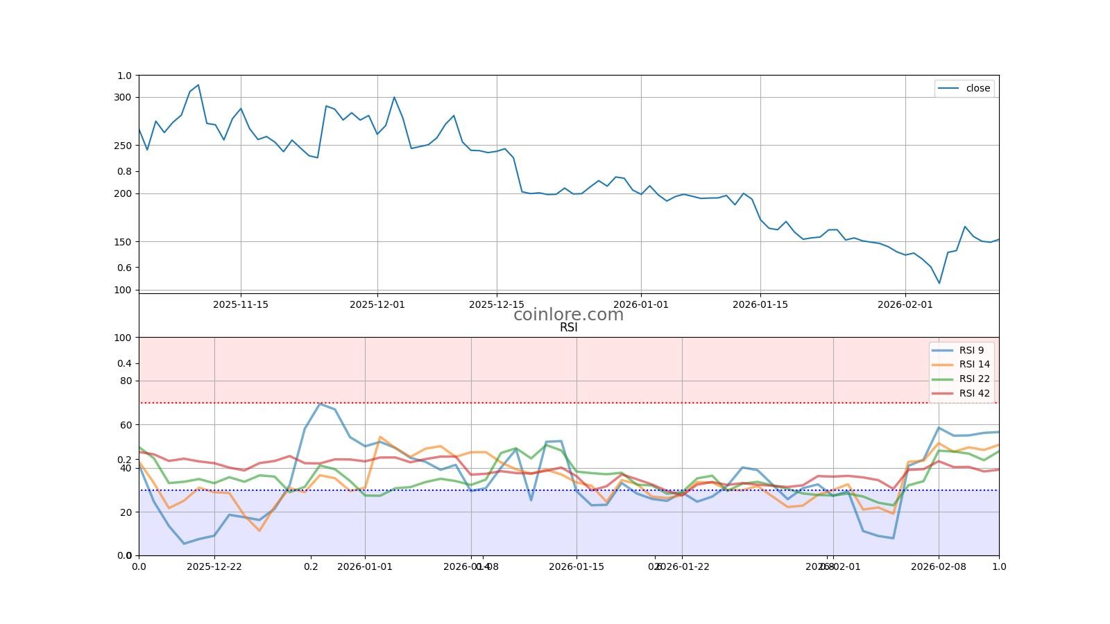 XMON RSI indicator