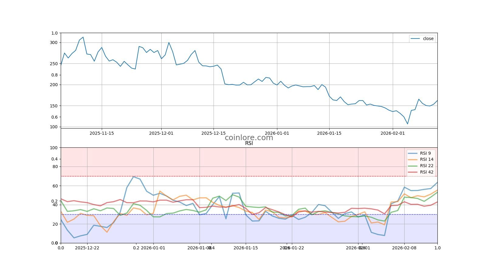 XMON RSI indicator