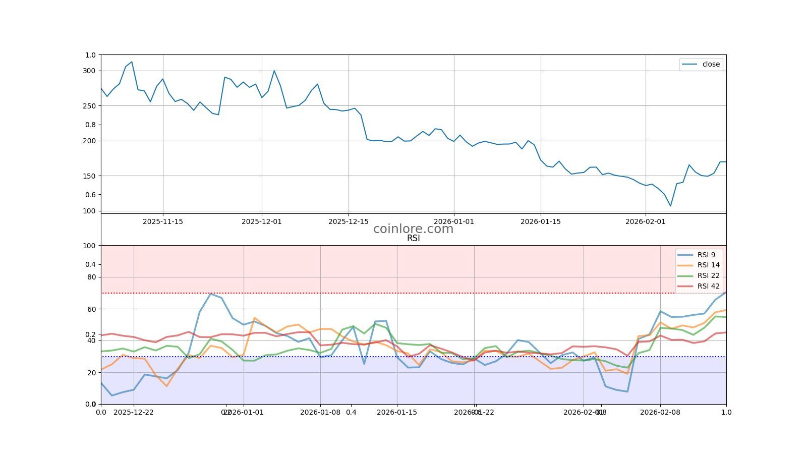 XMON RSI indicator