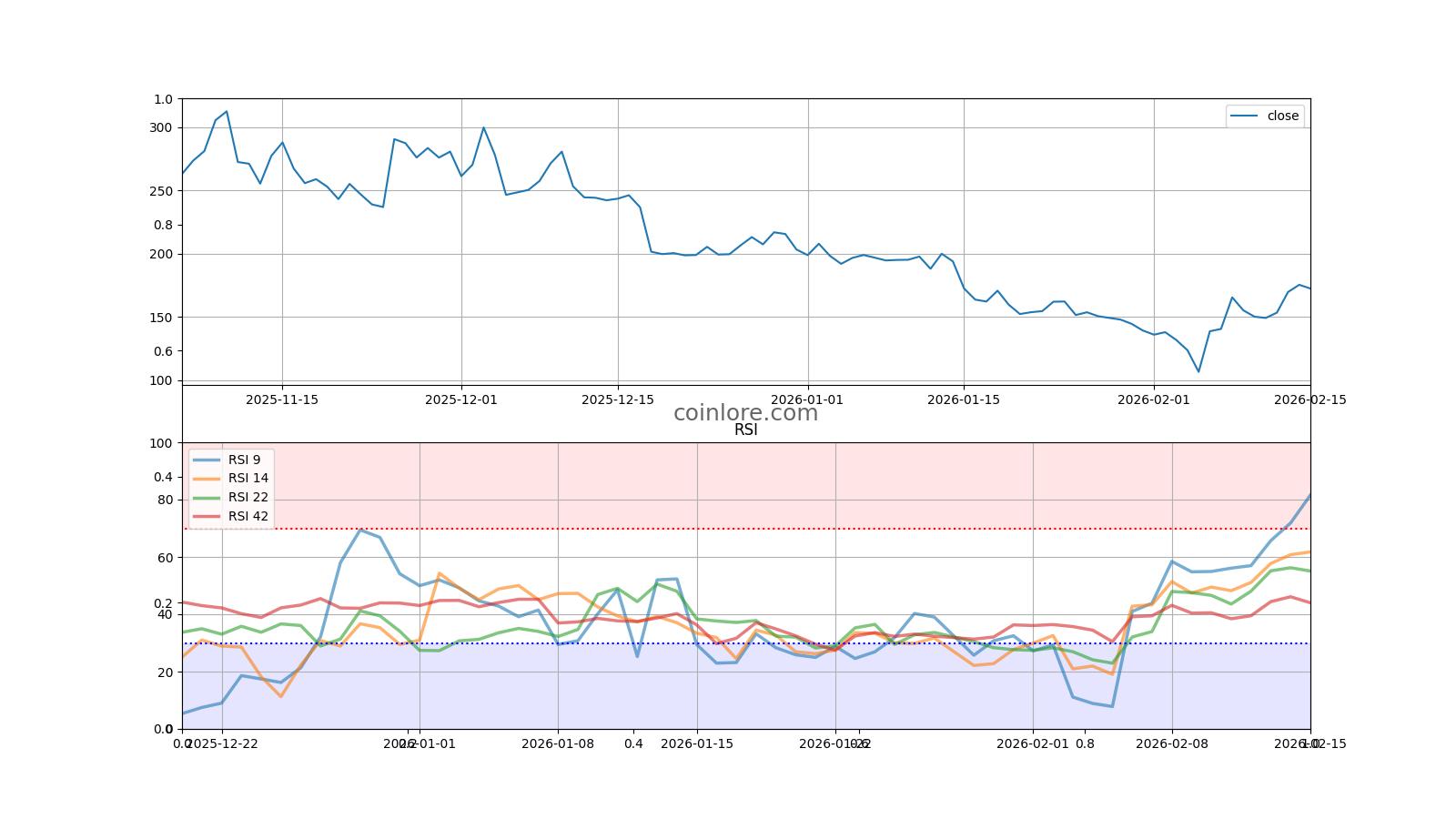 XMON RSI indicator
