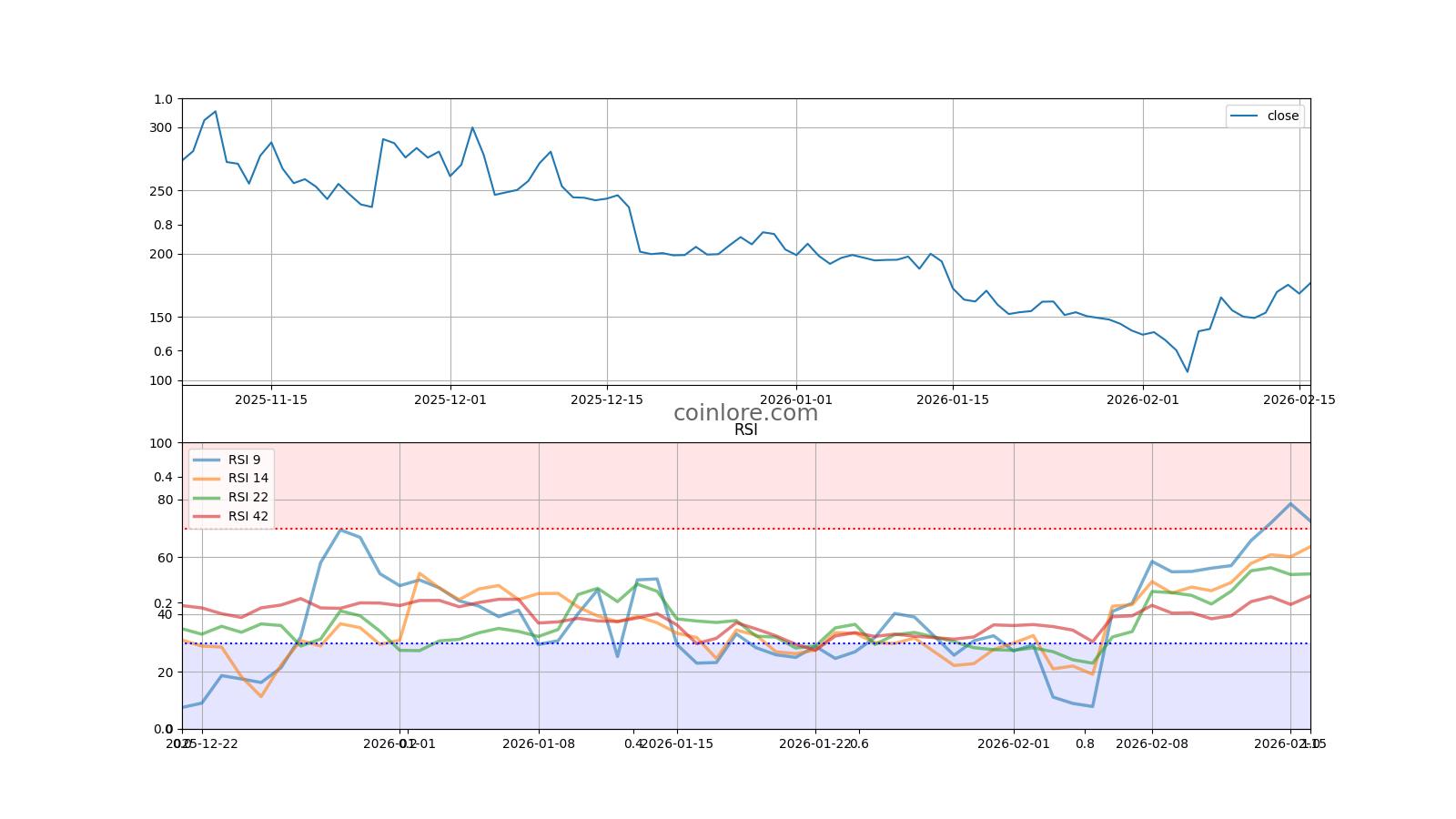 XMON RSI indicator