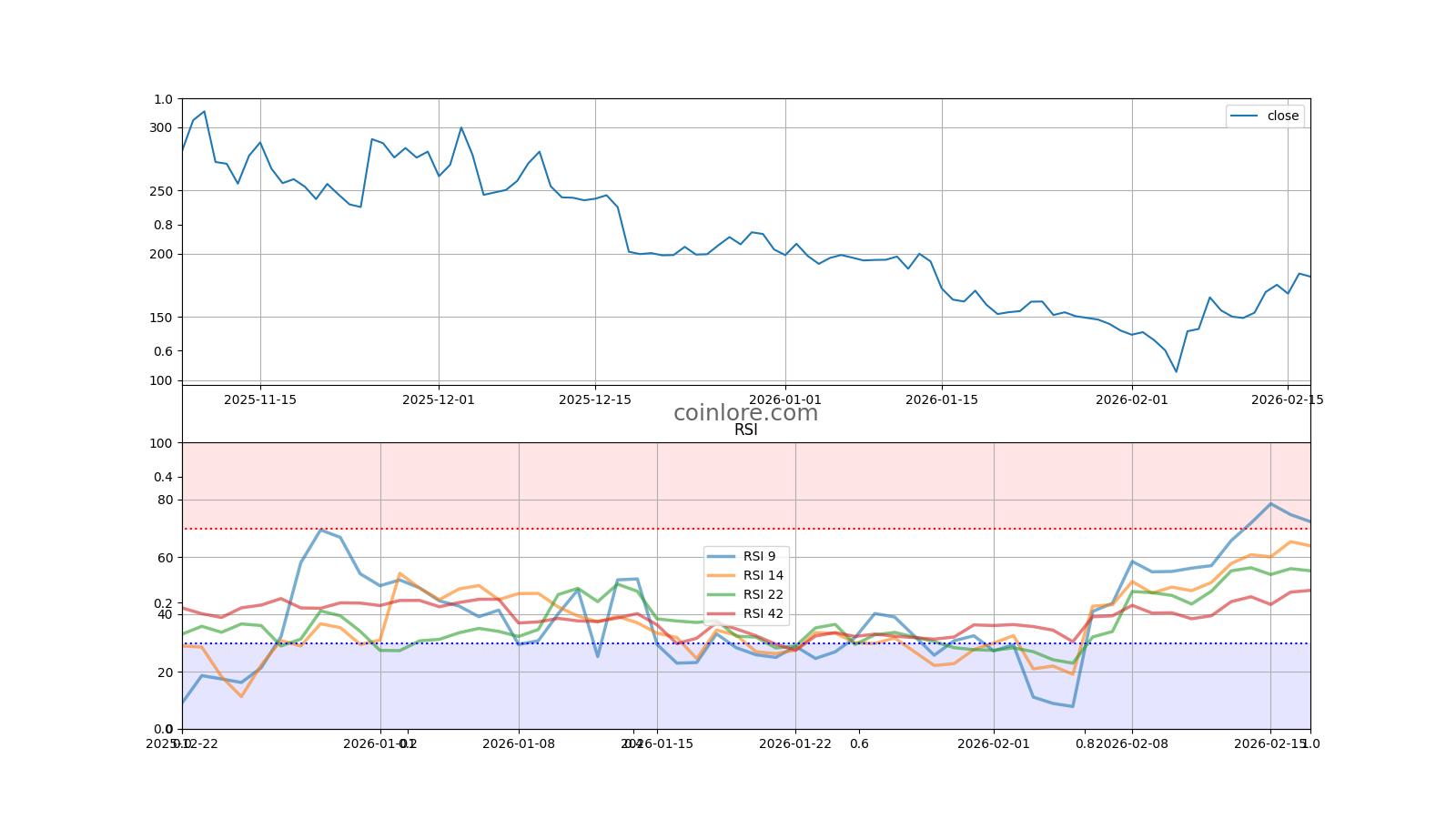 XMON RSI indicator