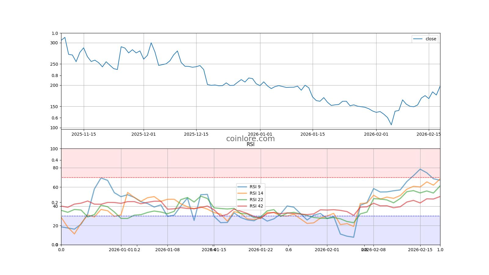XMON RSI indicator