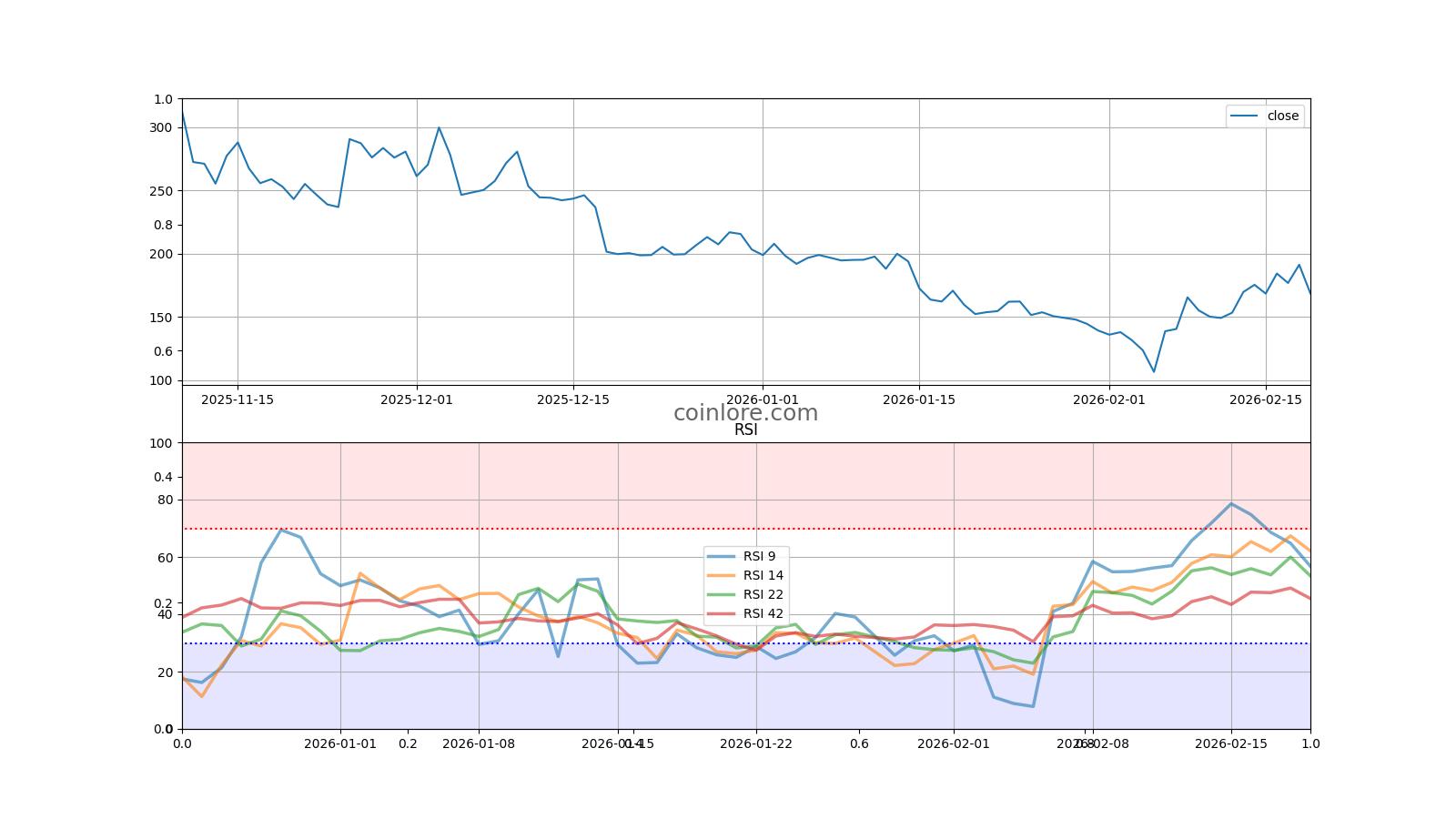 XMON RSI indicator
