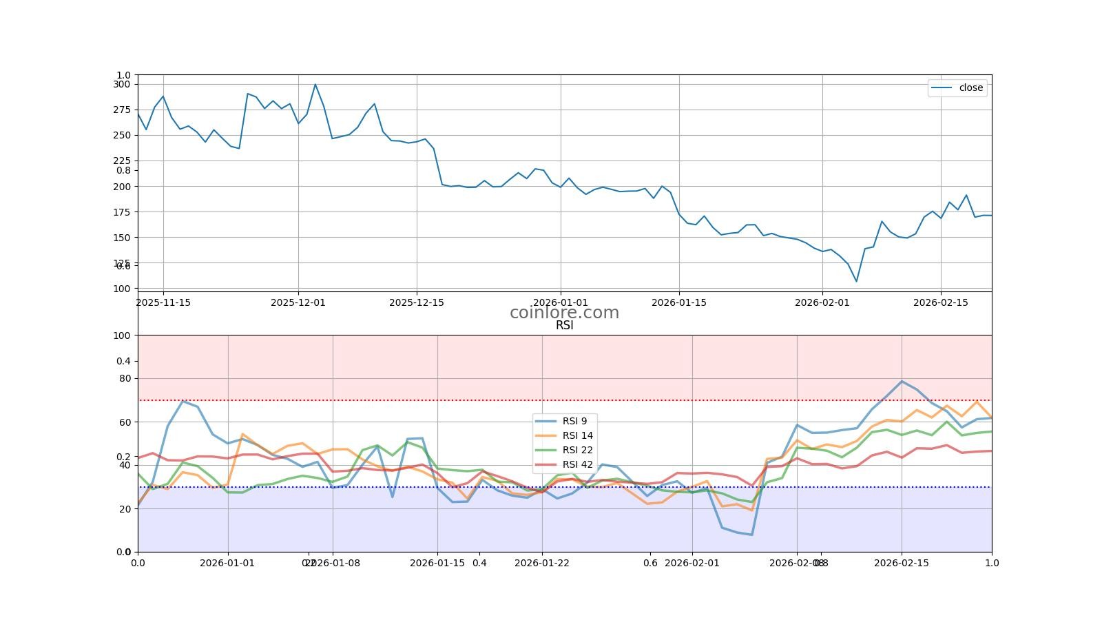 XMON RSI indicator