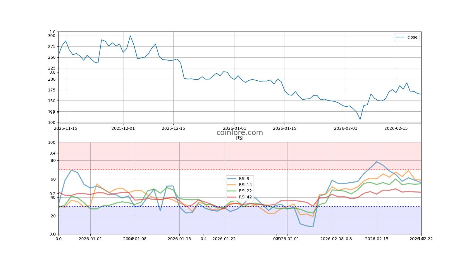 XMON RSI indicator