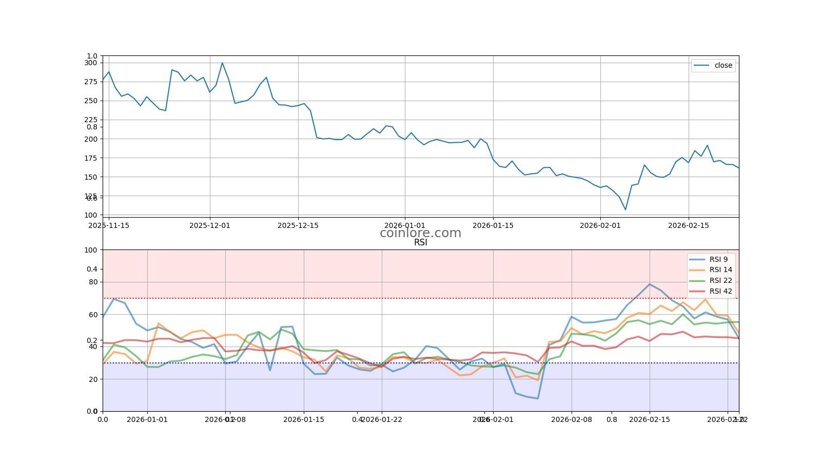XMON RSI indicator