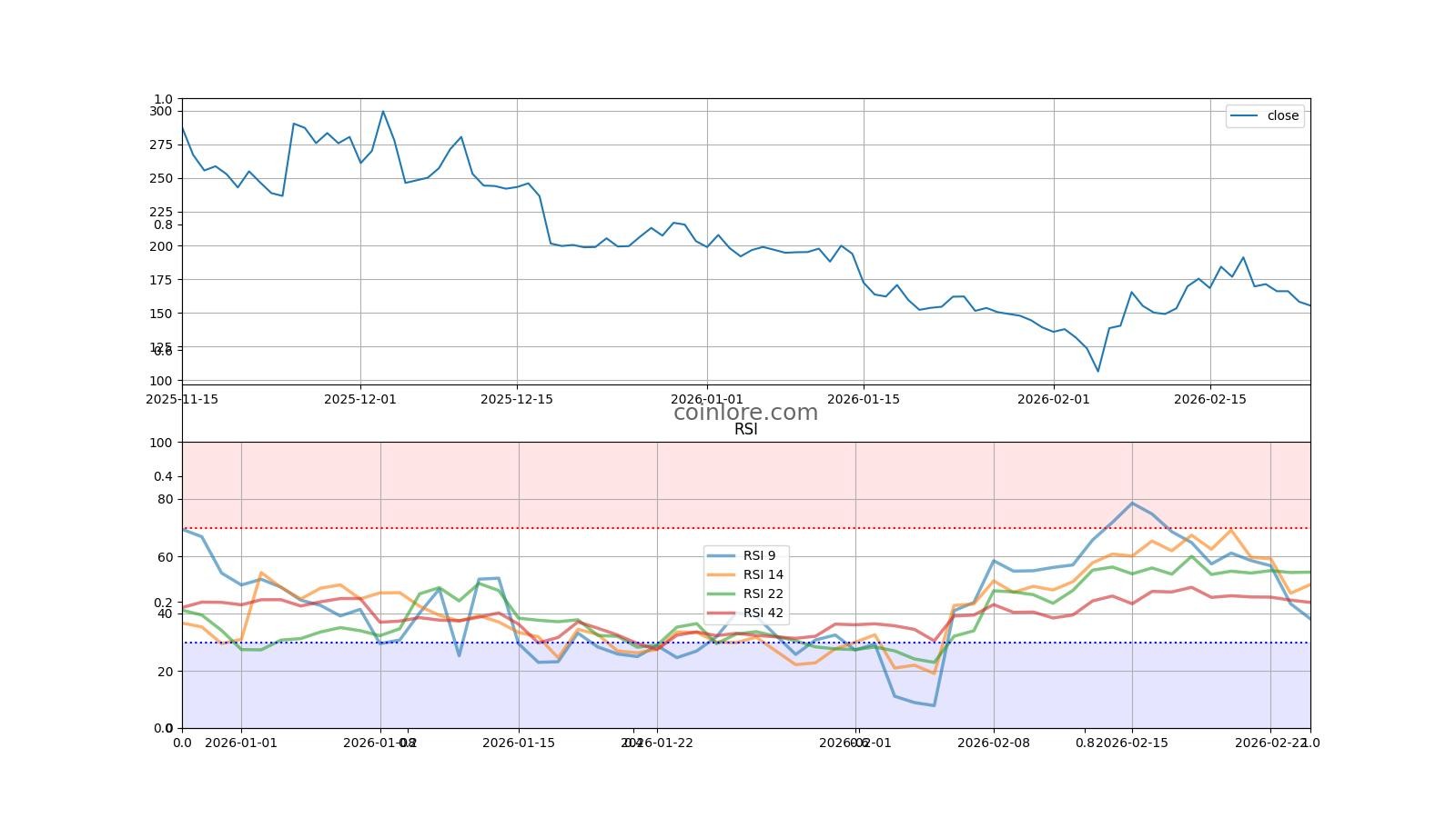 XMON RSI indicator