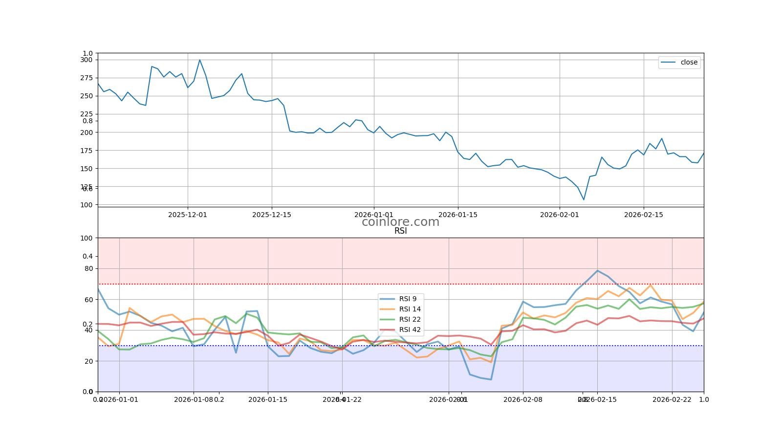 XMON RSI indicator