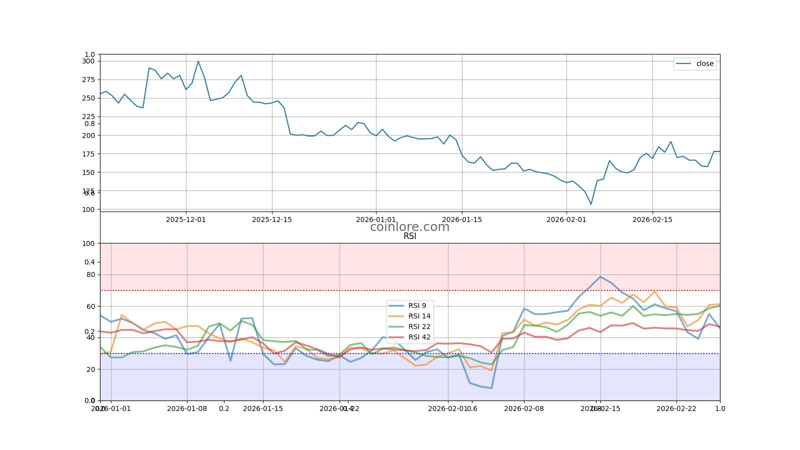 XMON RSI indicator