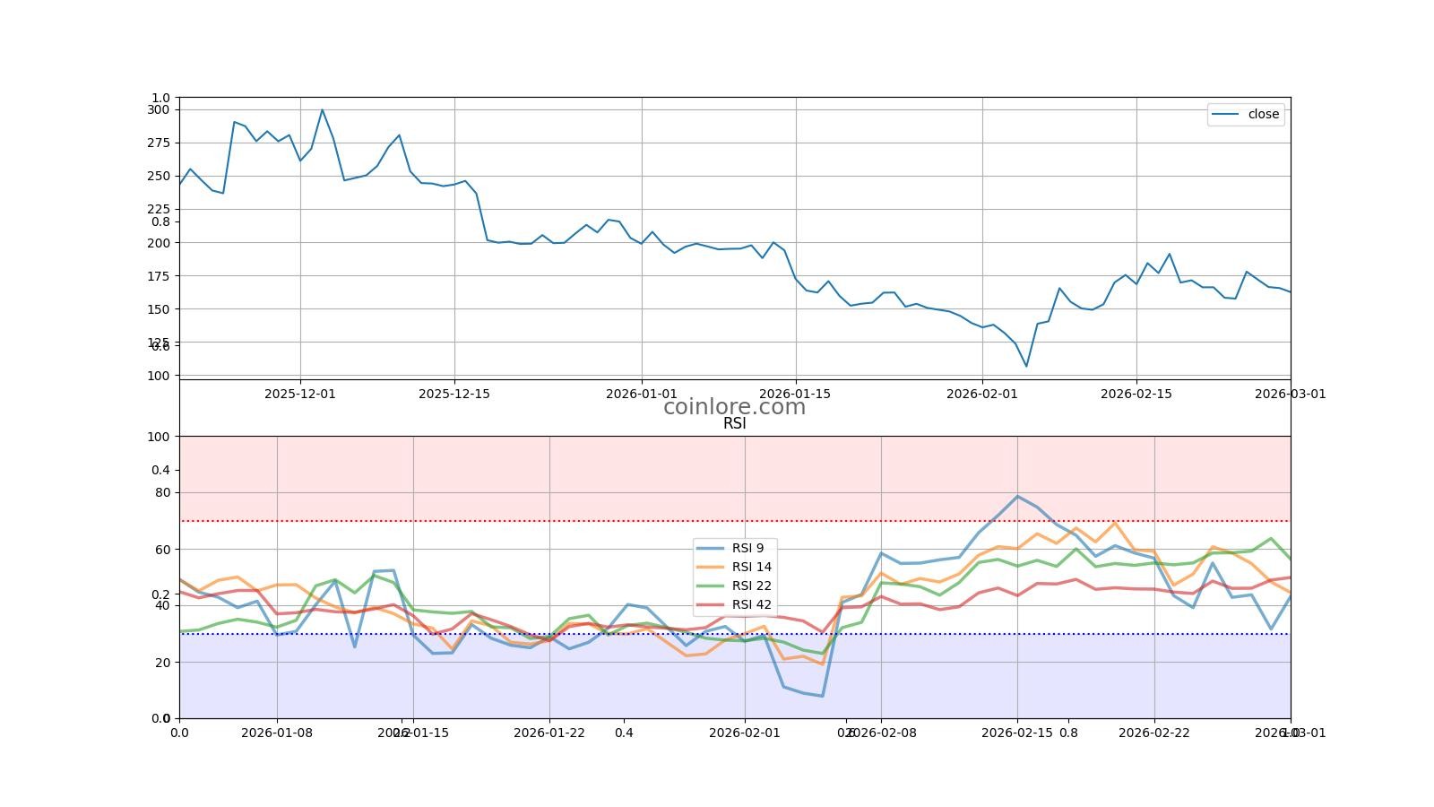 XMON RSI indicator