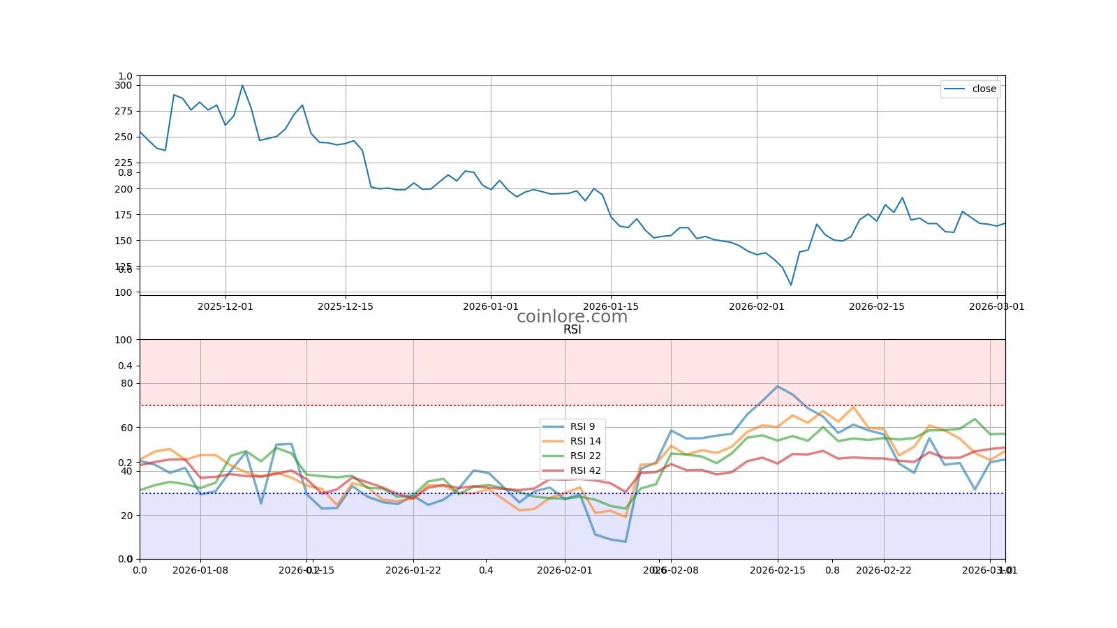XMON RSI indicator