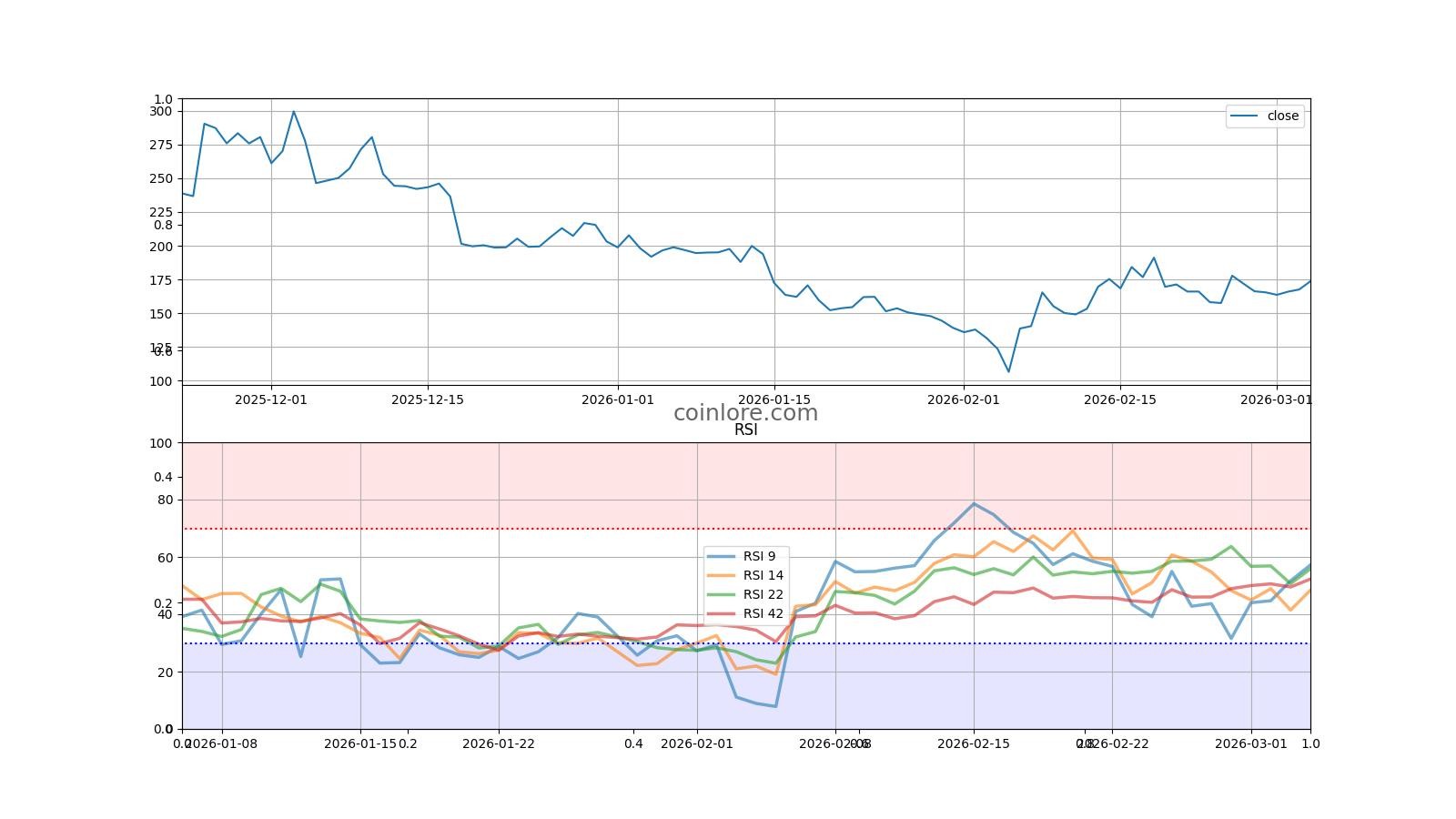 XMON RSI indicator