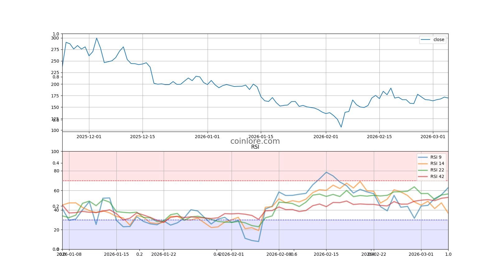 XMON RSI indicator