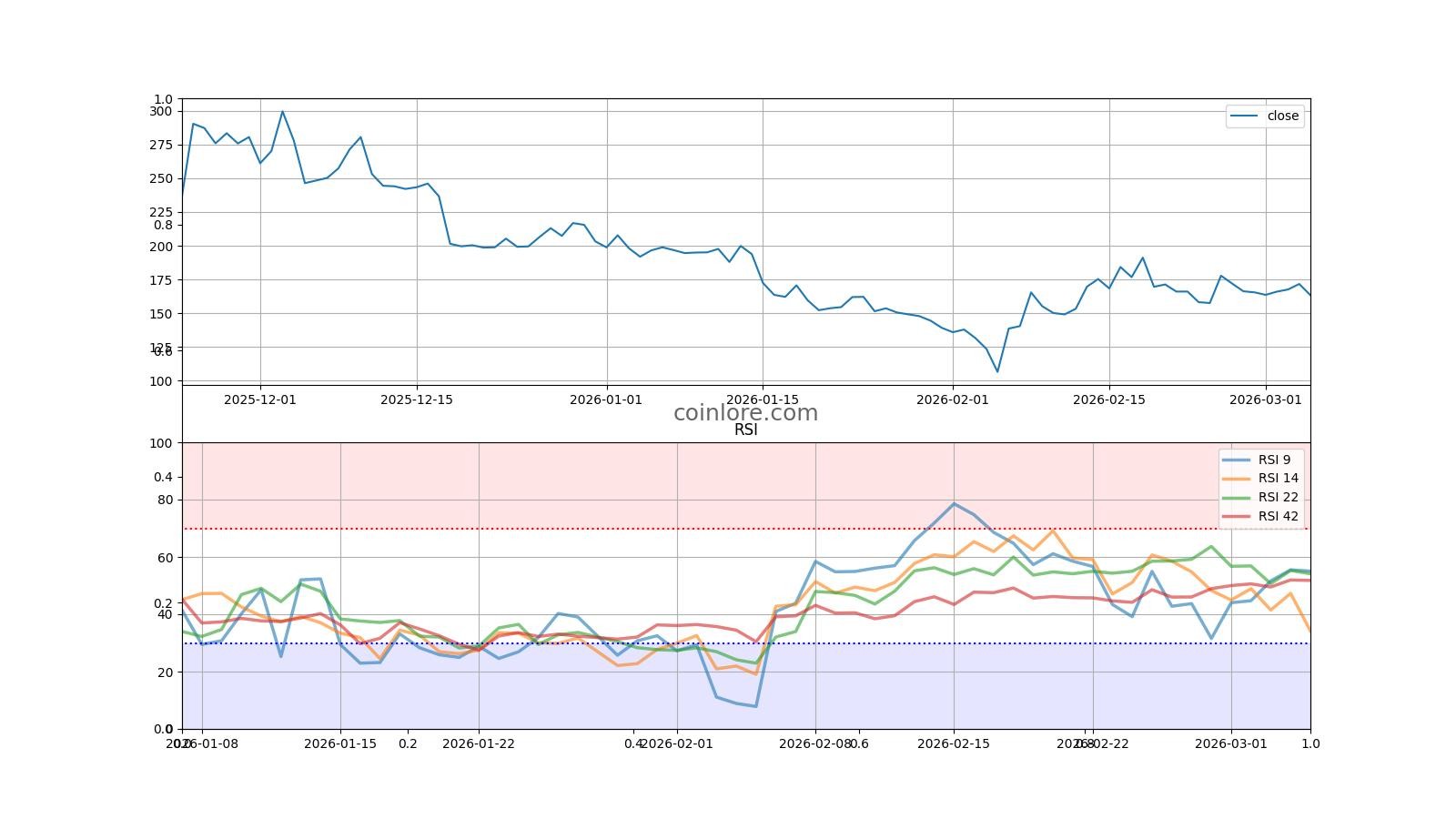 XMON RSI indicator