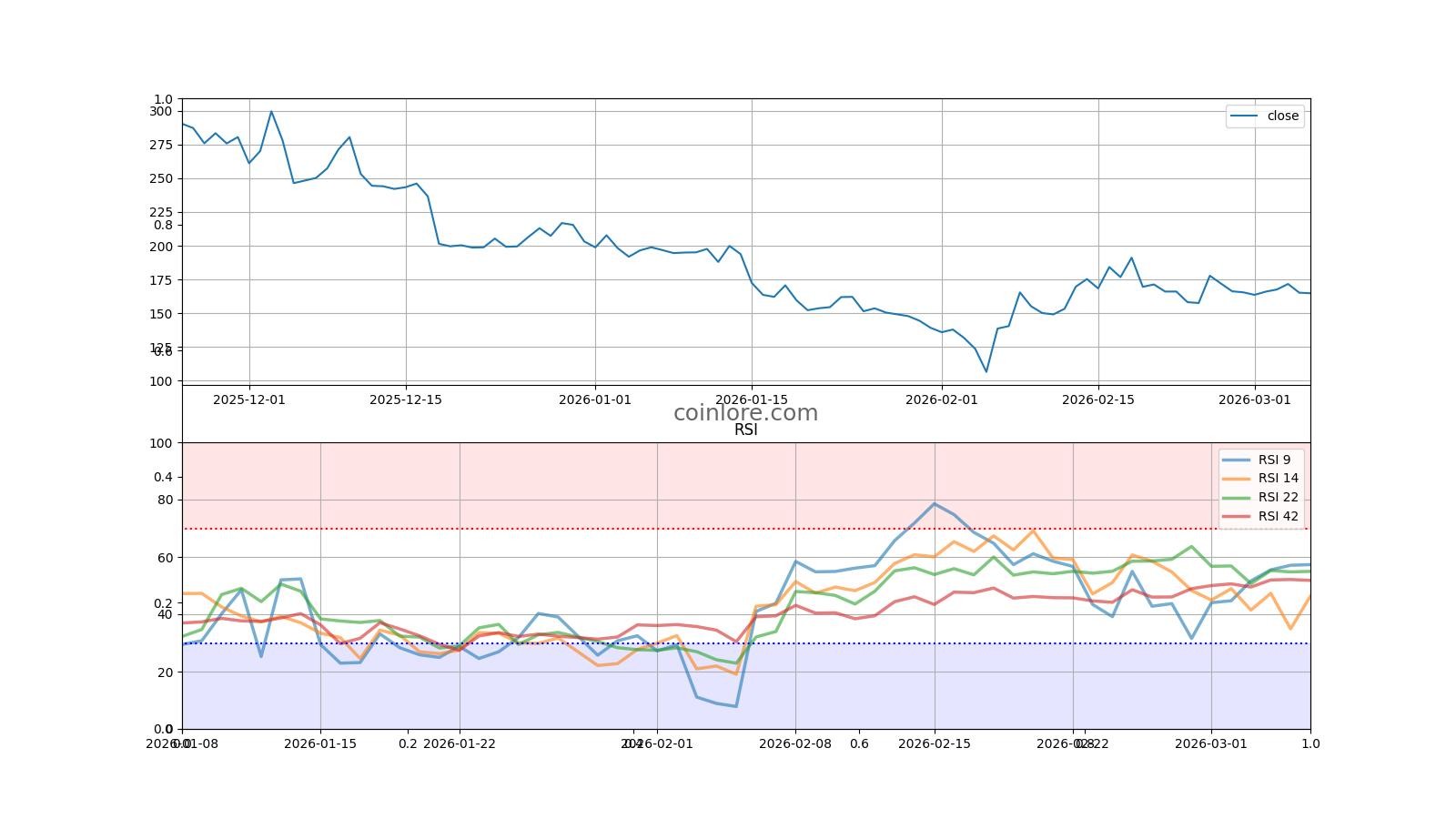 XMON RSI indicator
