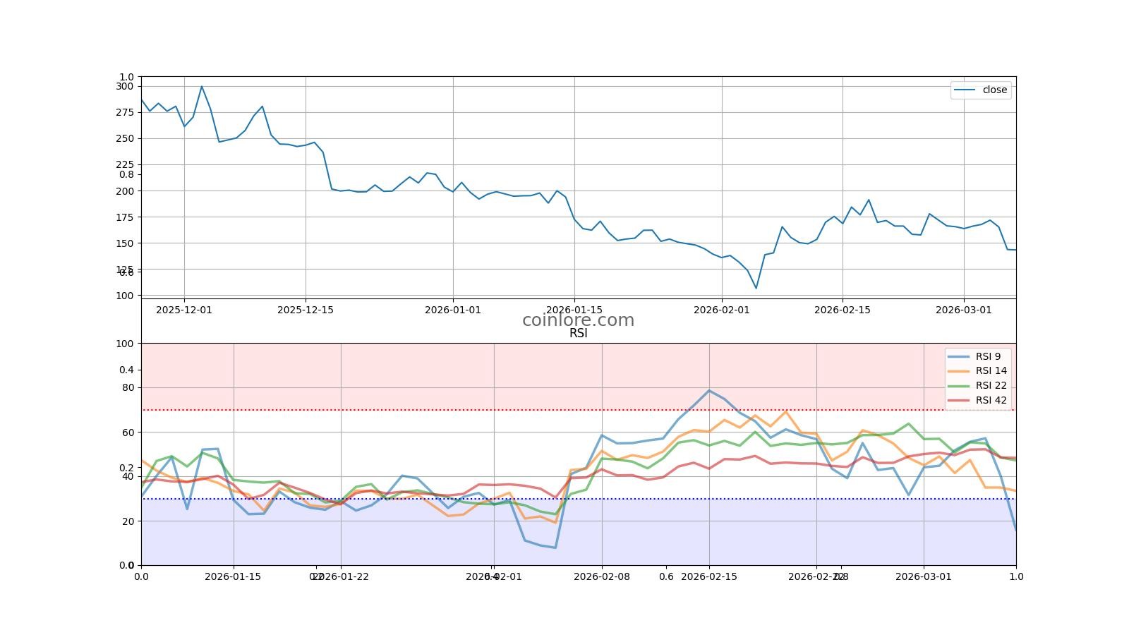 XMON RSI indicator