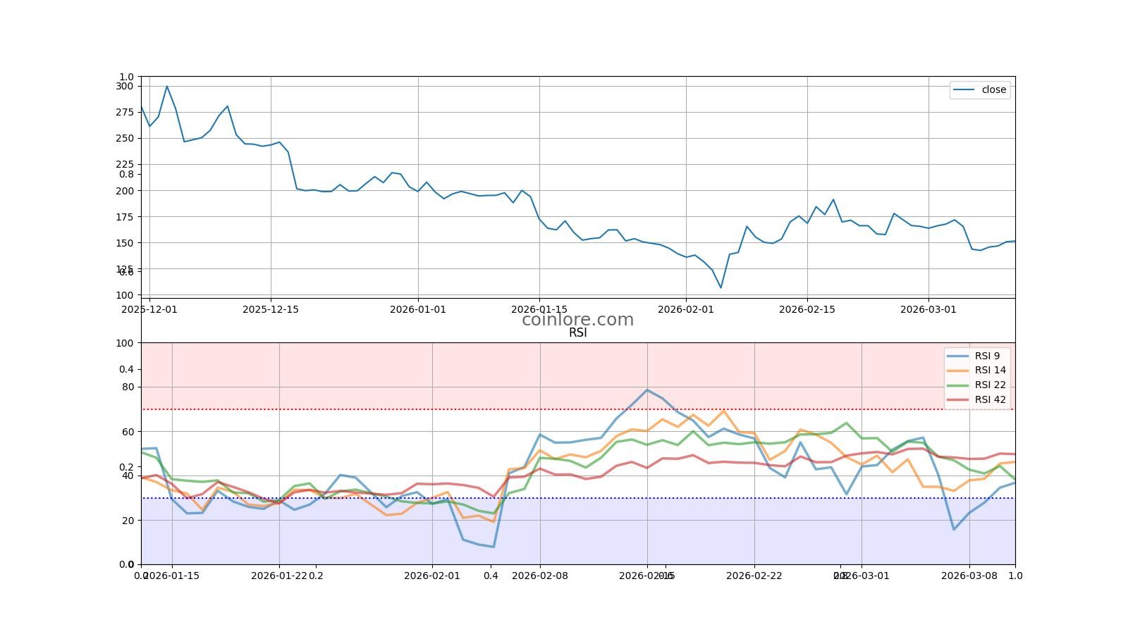 XMON RSI indicator
