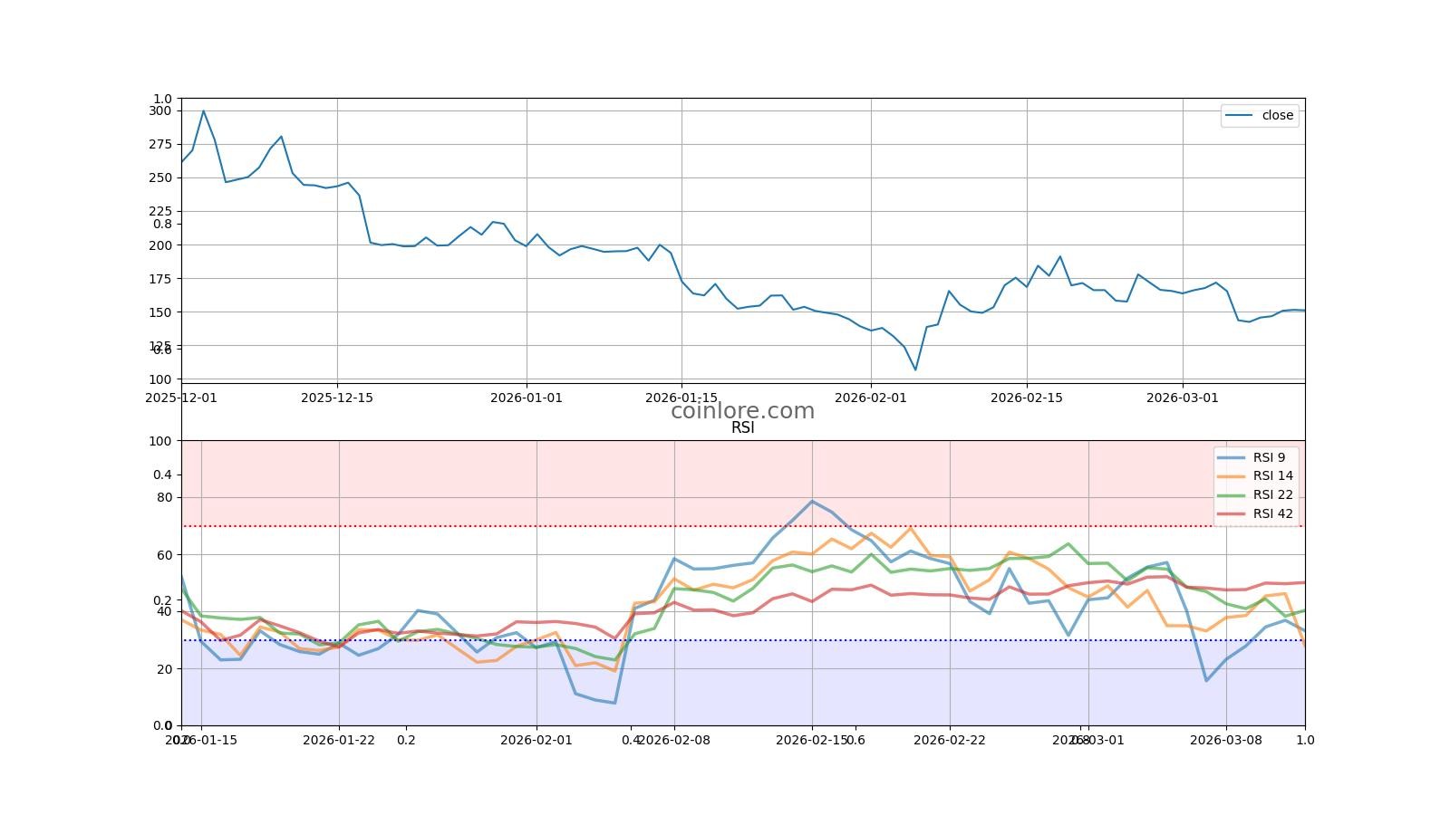 XMON RSI indicator