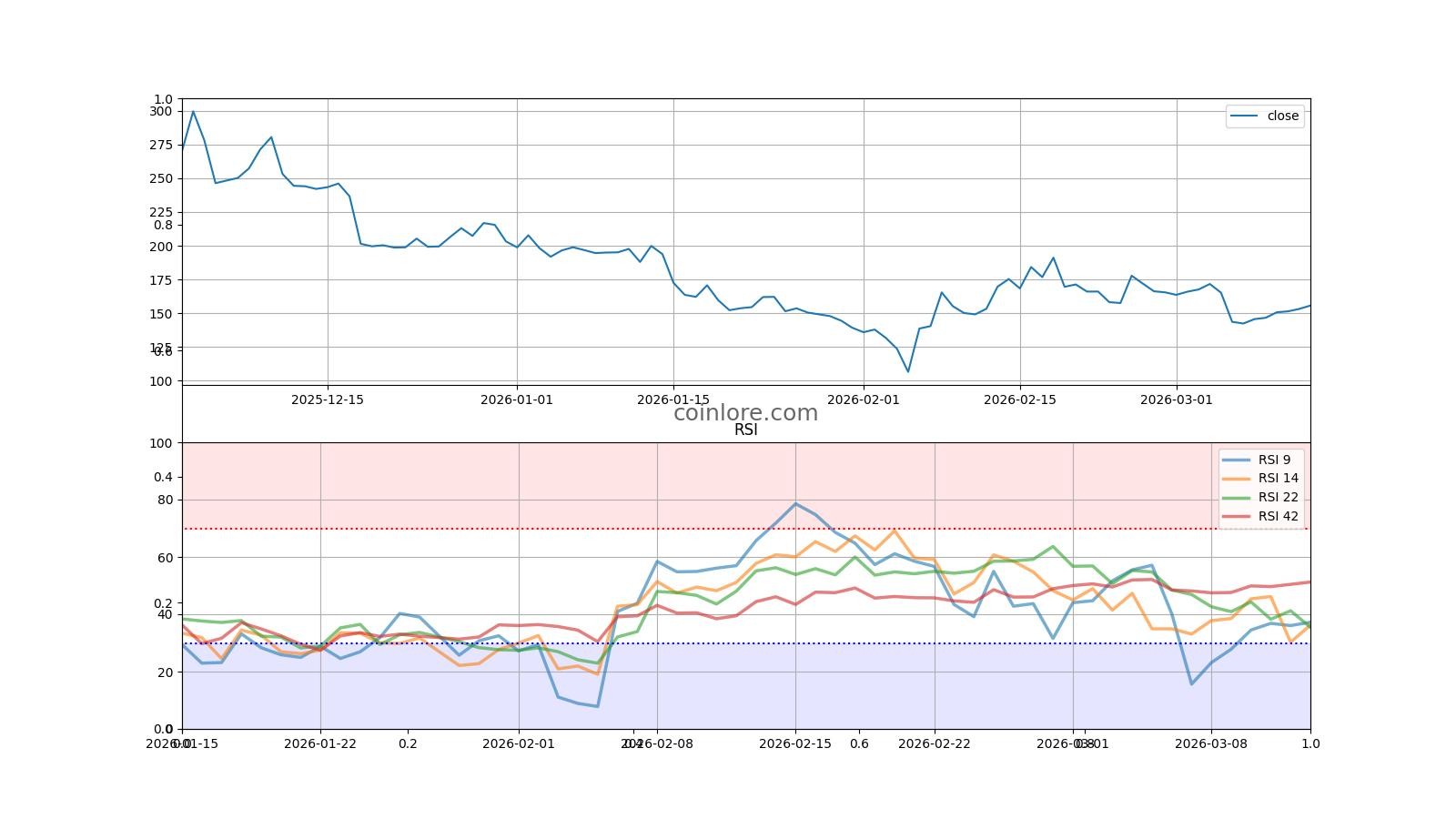 XMON RSI indicator