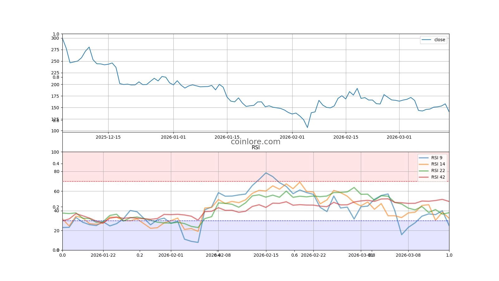 XMON RSI indicator