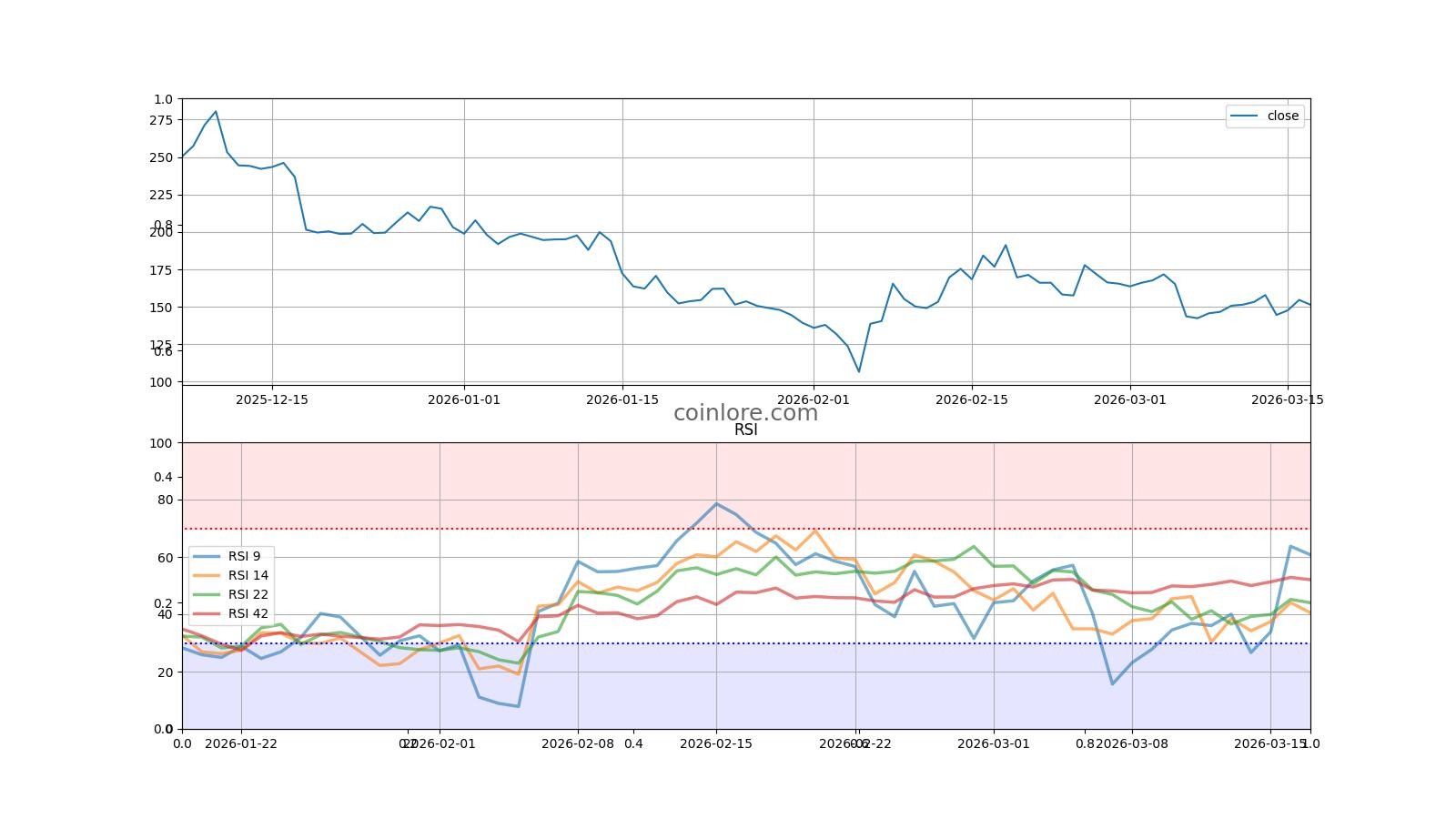 XMON RSI indicator