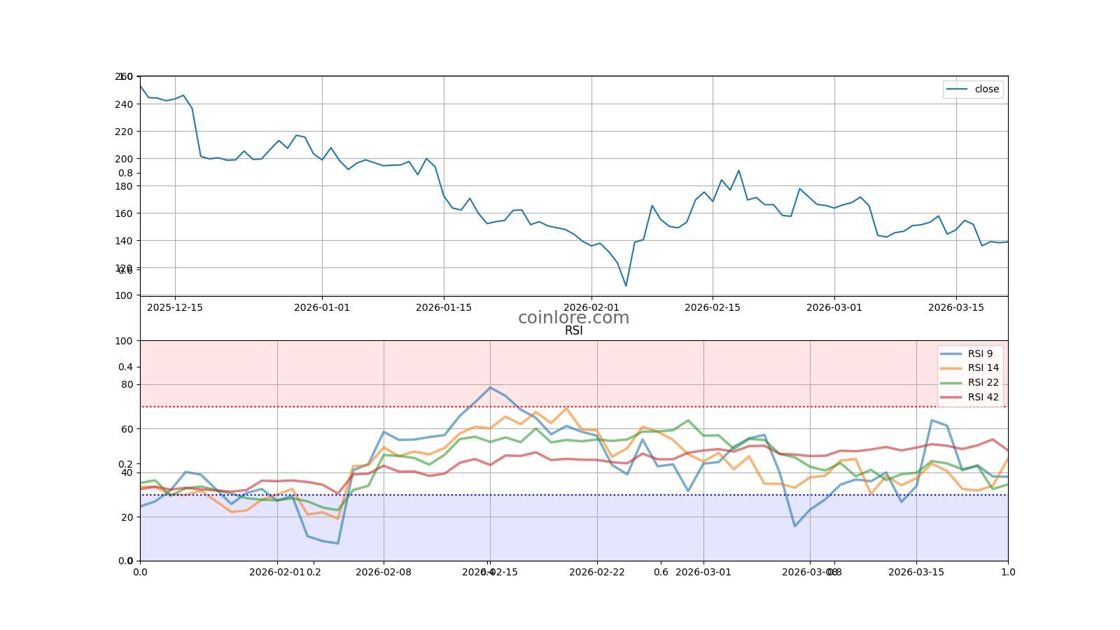 XMON RSI indicator