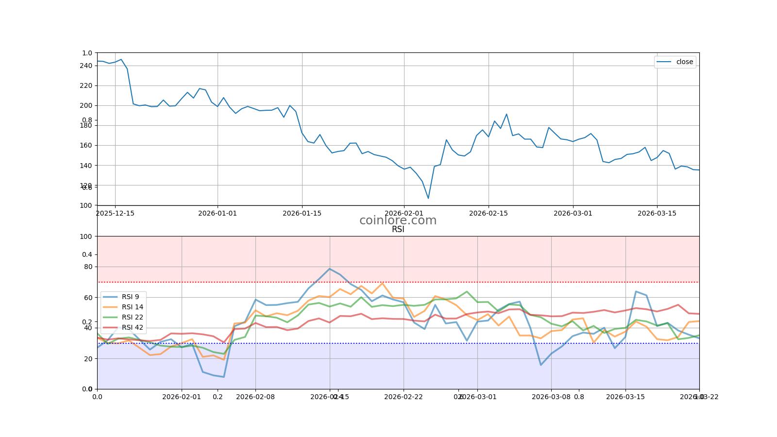 XMON RSI indicator
