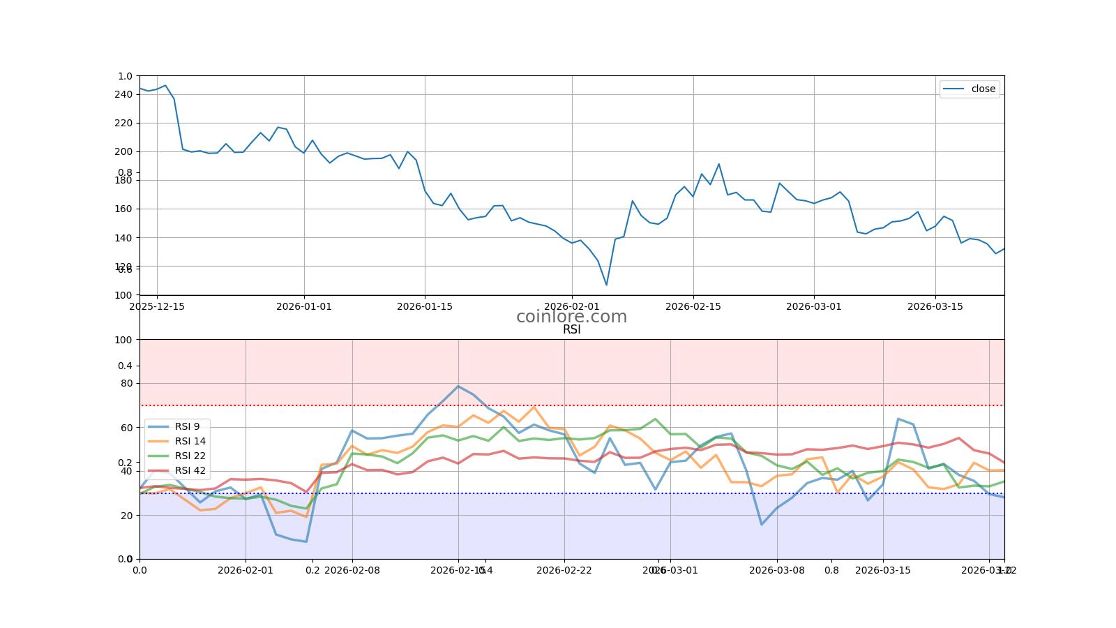 XMON RSI indicator
