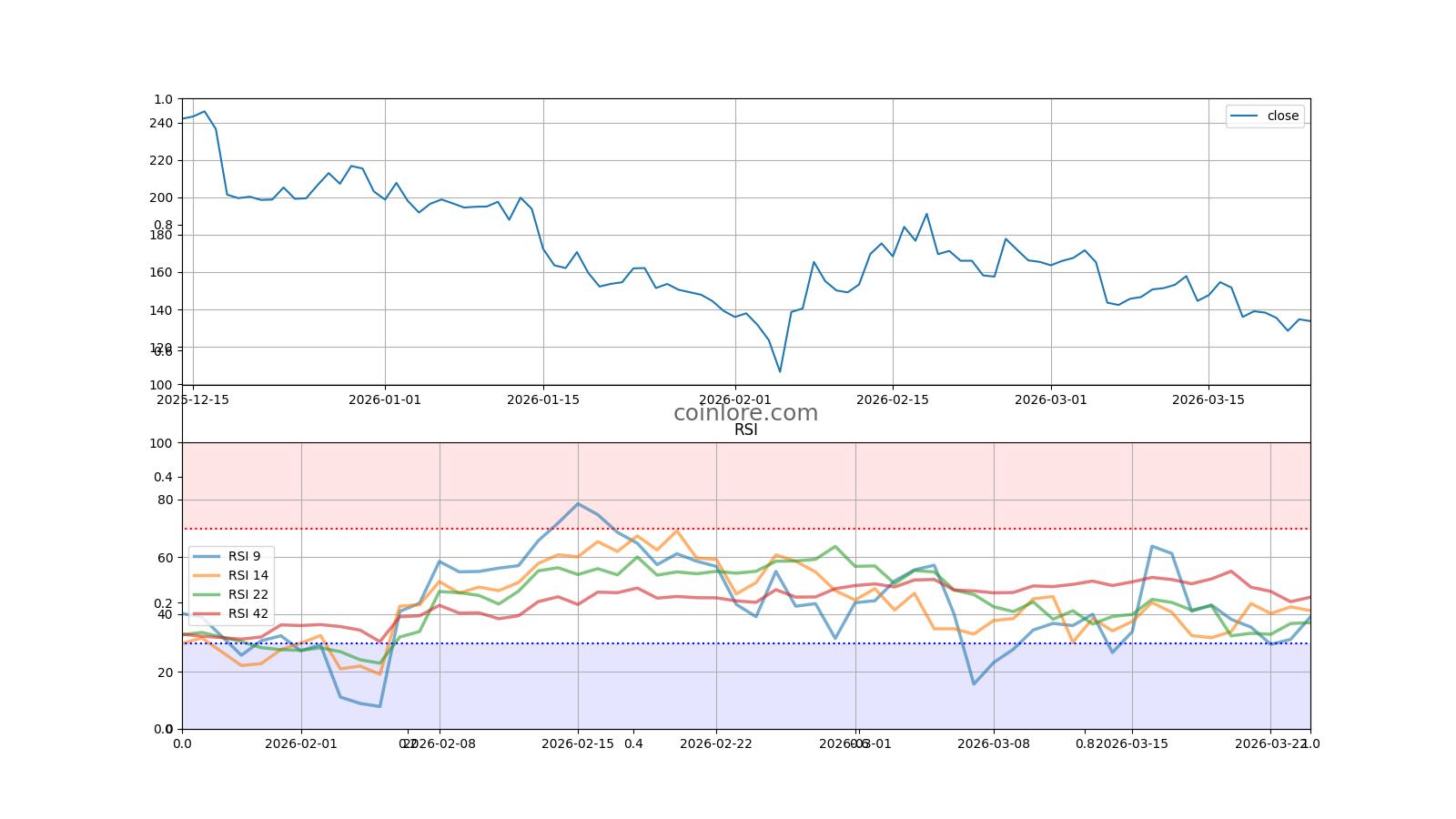 XMON RSI indicator