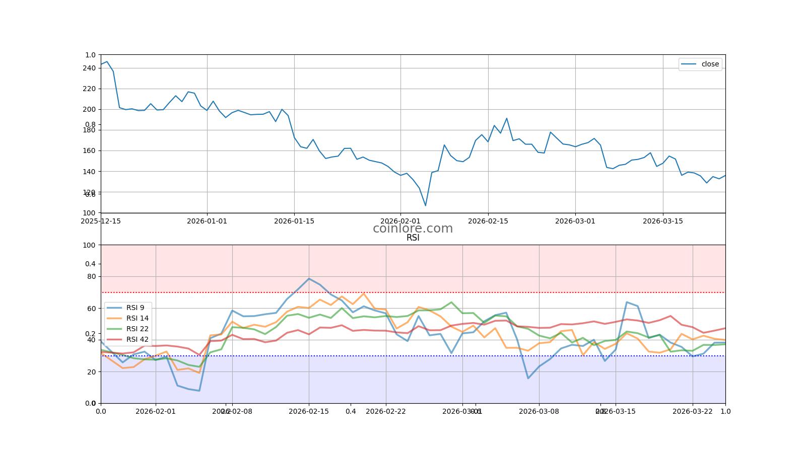 XMON RSI indicator